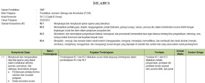 Silabus Penjas SMP/MTs Kelas 9 Semester Ganjil Kurikulum 2013 Tahun Pelajaran 2020/2021 ...