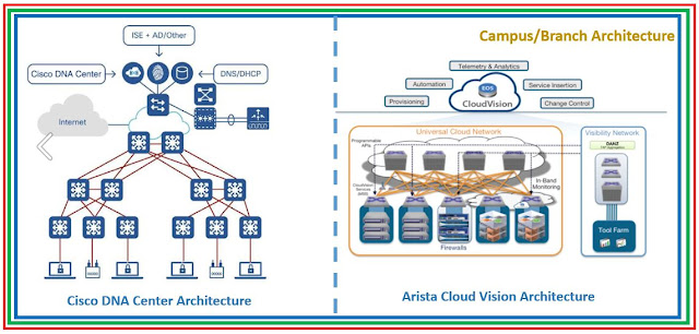Automation, Assurance and Telemetry in the Campus : "Cisco DNA Center ...