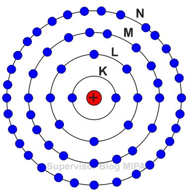 Hubungan Konfigurasi Elektron, Elektron Valensi, Periode dan Golongan ...