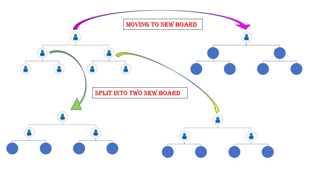 multi level marketing & digital marketing: Multi Level Marketing ...