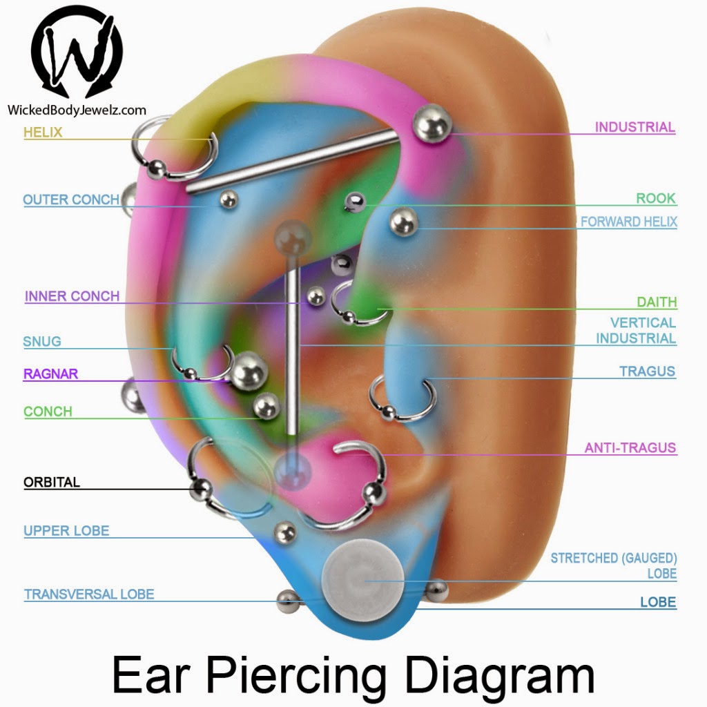 piercings-mayo-2015