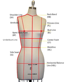 Different Types of Dress Forms and Their Use