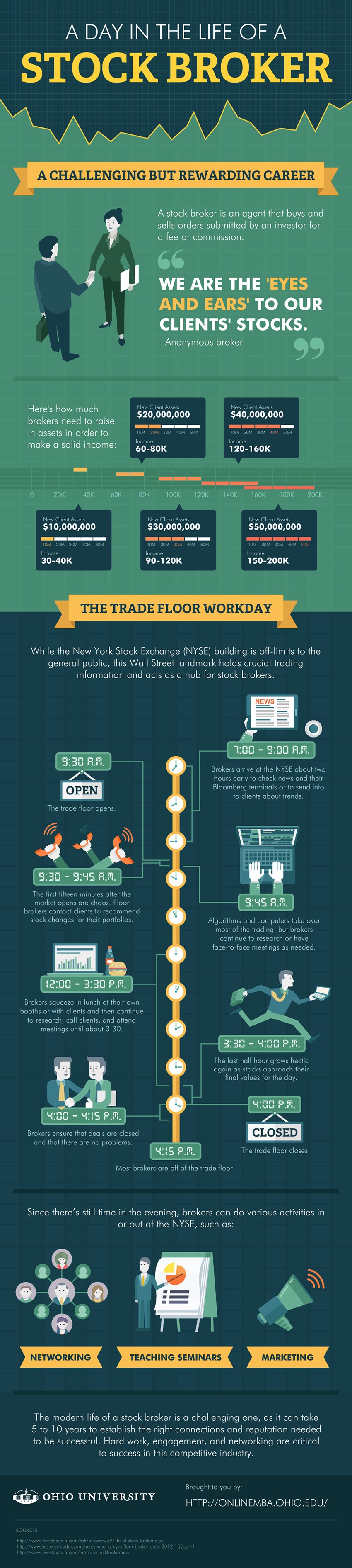 A Day in the Life of a Stock Broker #infographic - Visualistan