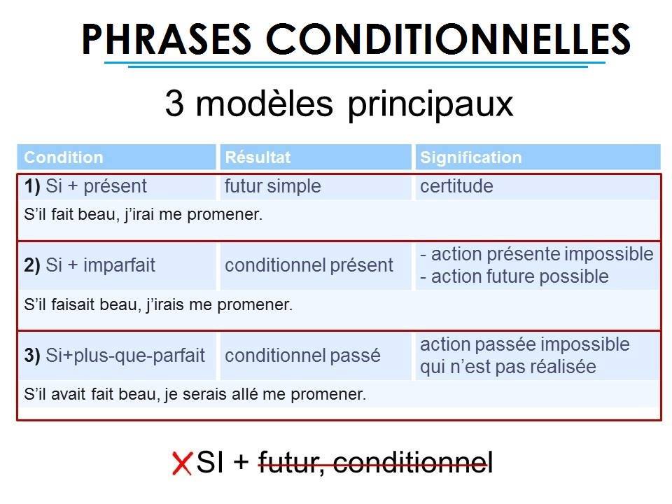 En Français, SVP: 4-4-BIS - 4º ESO - SI + IMPARFAIT ... CONDITIONNEL ...