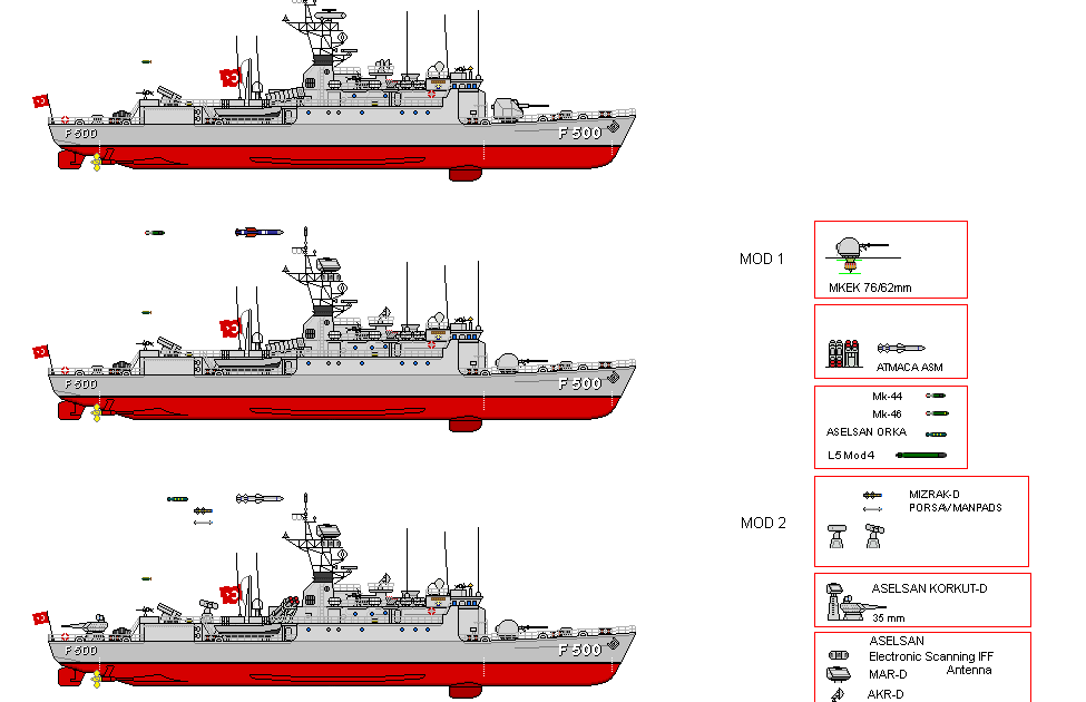 TURKISH NAVY SHIPBUCKET: Burak Class Corvette & Mod - Revise 21.02.2021