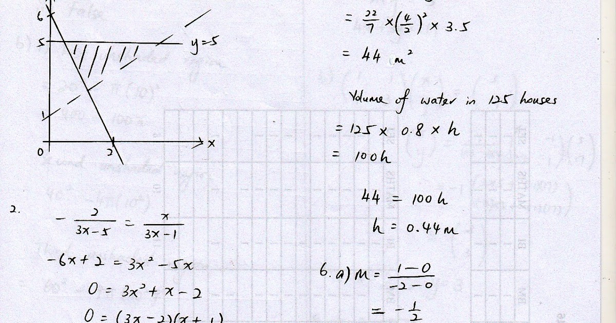 Ashare: SPM Mathematics 2016 Paper 2 Answer