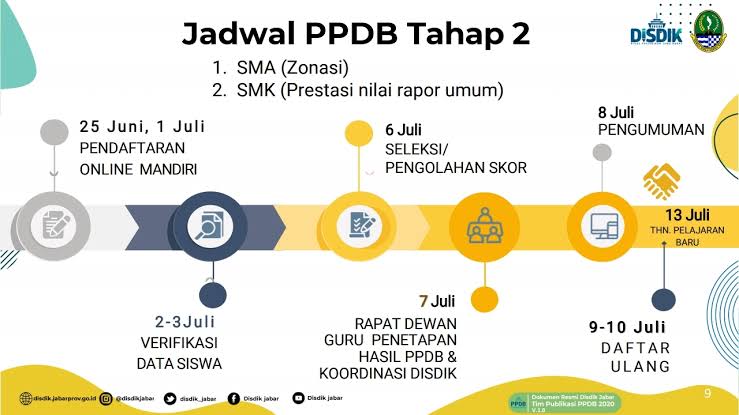 Dinas Pendidikan Jabar Umumkan Hasil PPDB 2021-2022 Tahap 2