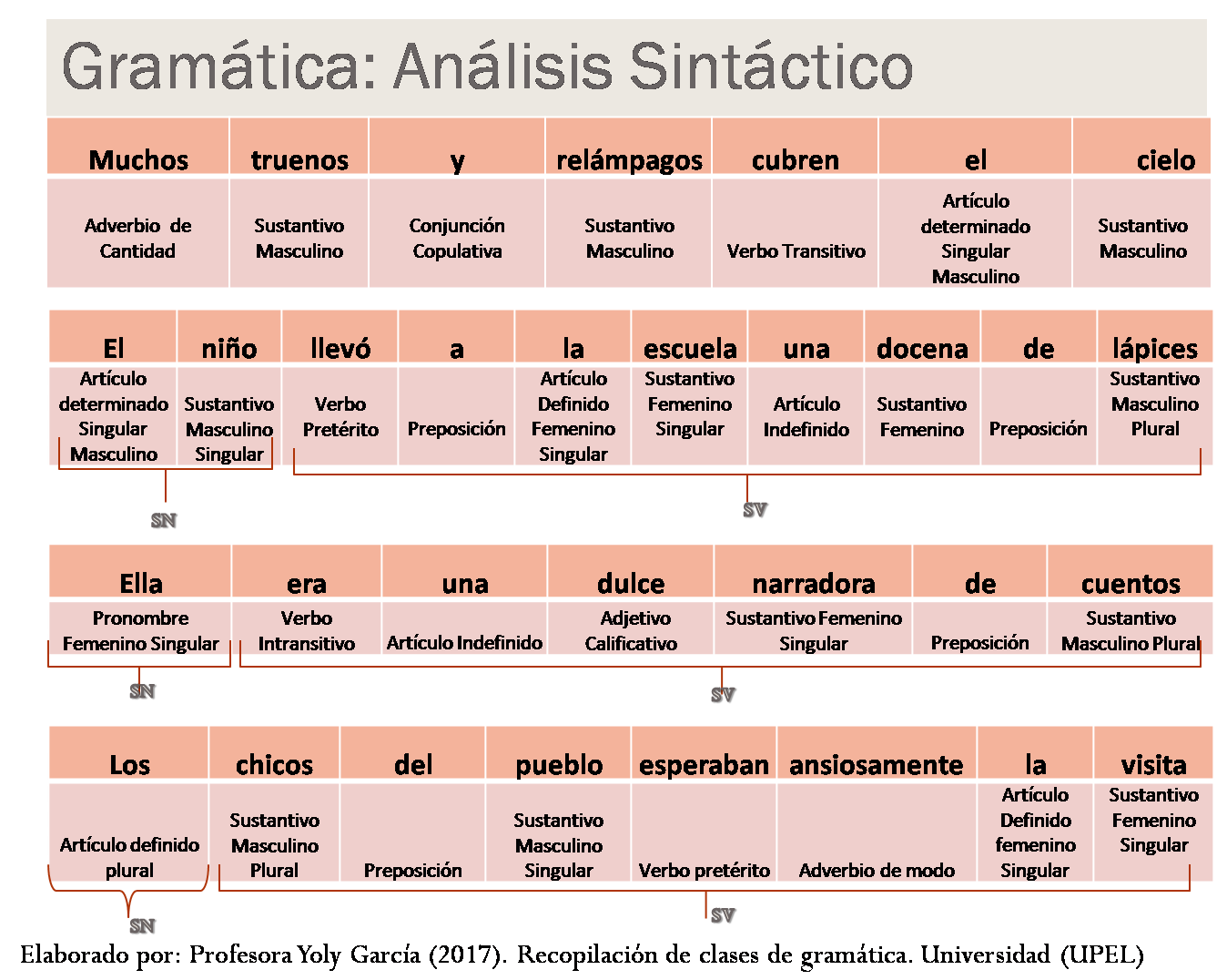 Biblioteca: GRAMÁTICA. APRENDE ORTOGRAFÍA