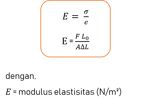 ELASTICITY AND HOOKE'S LAW IN PHYSICS