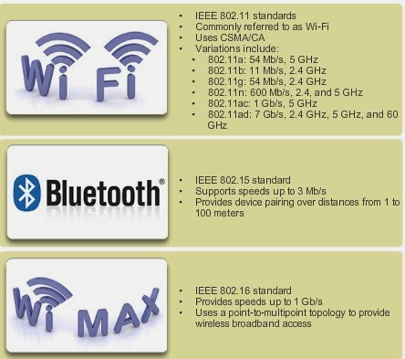OHTS Computer Technology: 28 Jan 2015 - Fiber Optic and Wireless