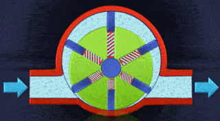 berbagai jenis cara kerja pompa lengkap | Arsip Teknik