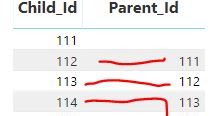 How to use the Parent Child Hierarchy Functions in Power BI DAX | Power ...