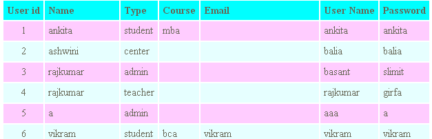 Girfa : Student Help: PHP Tutorial