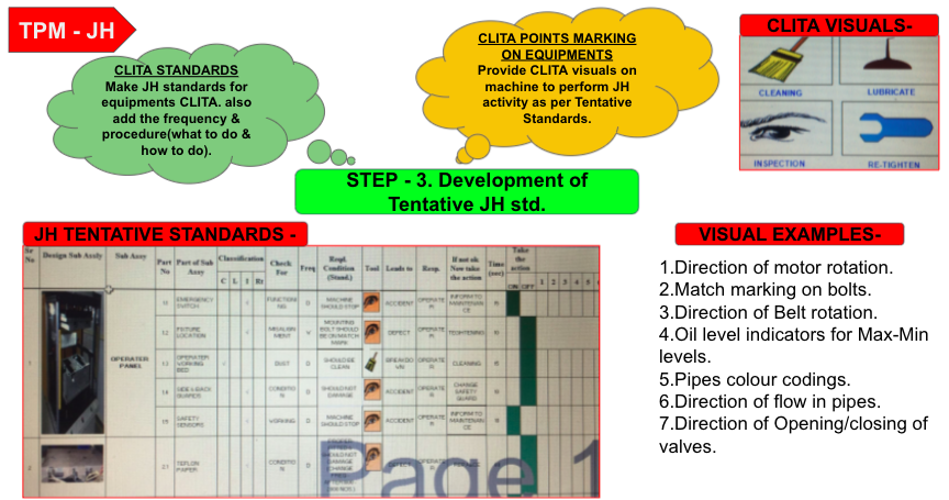 7 steps of jishu hozen | JH | TPM | Best practices in manufacturing