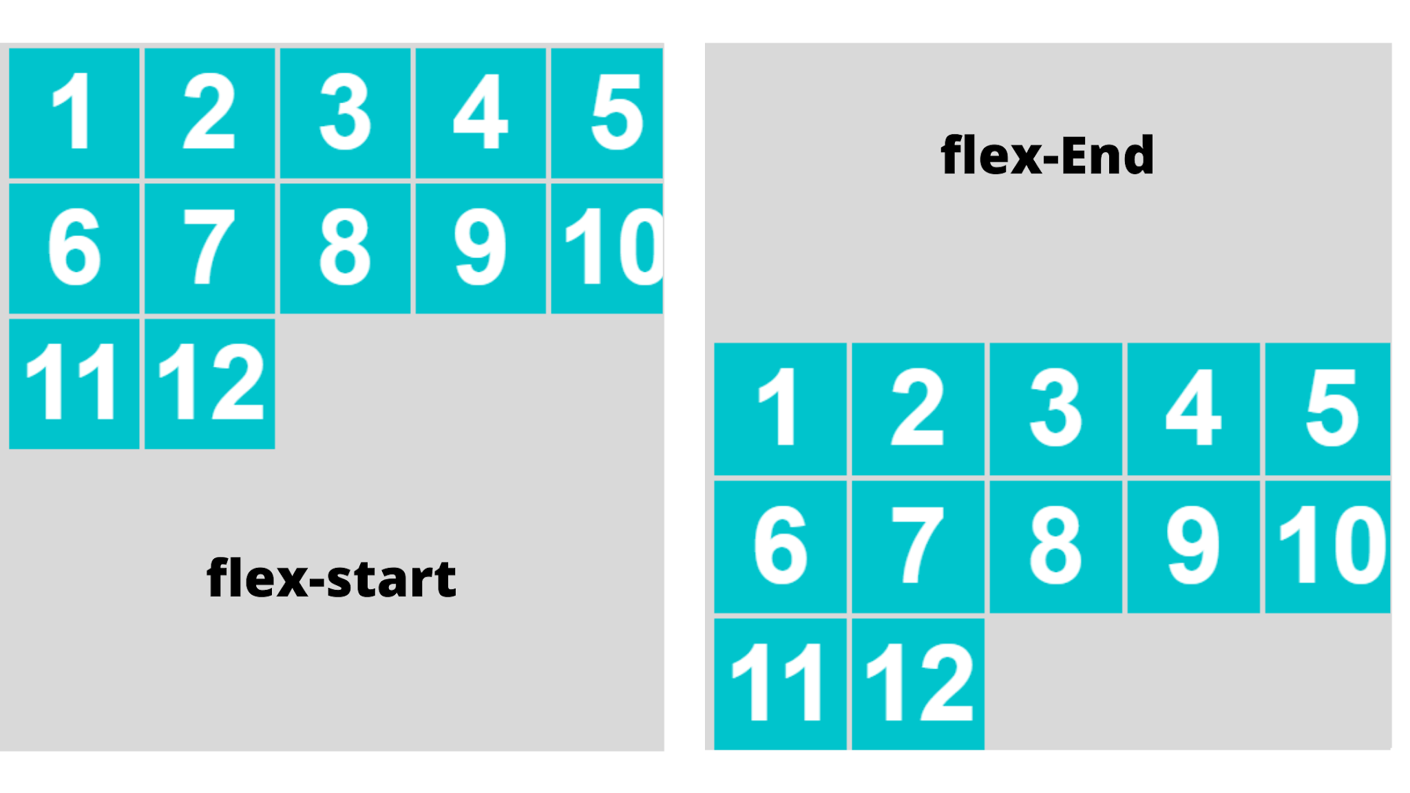 CSS Flexbox - Guide to learn Flexbox CSS | End Dev CSS Flexbox - Guide to learn Flexbox CSS | End Dev