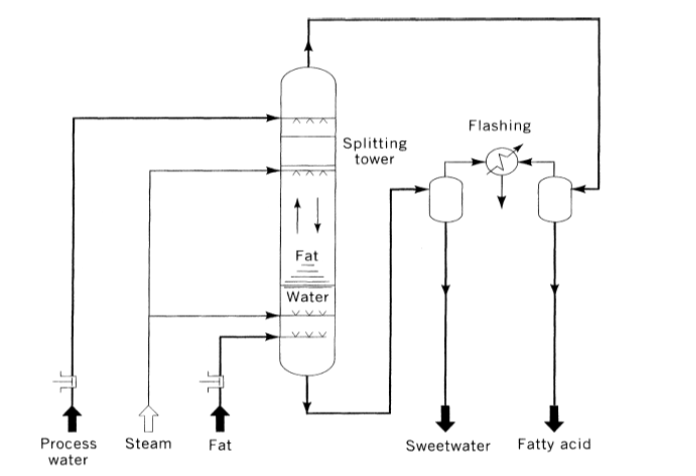 Penjelasan tentang Fat Splitting - handikaseptian