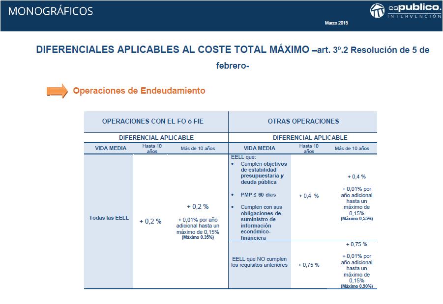 Principio De Prudencia Financiera - prestamos para jubilados argentina