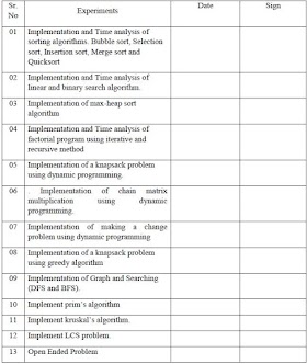 ADA | Practical-1 | Implementation and Time analysis of sorting algorithms.