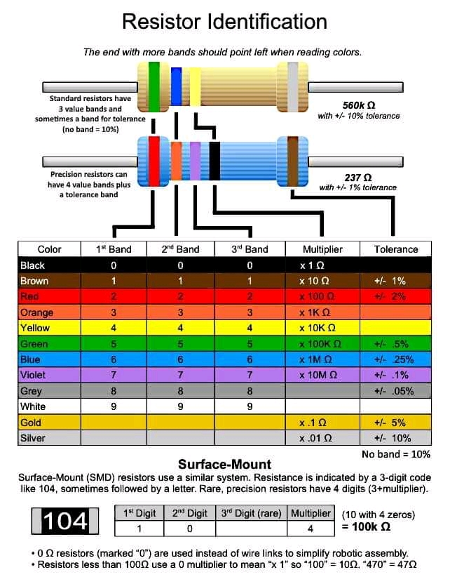 Resistor Colour Code Identification - EMT ENGINEER