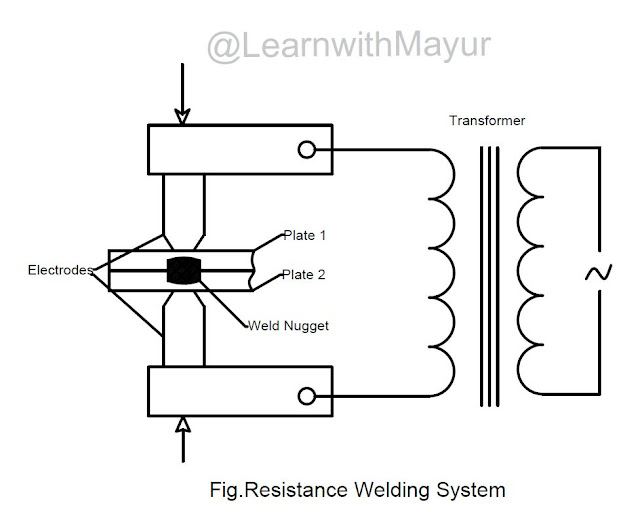 All About Resistance Welding Process :Definition, Working Principle ...