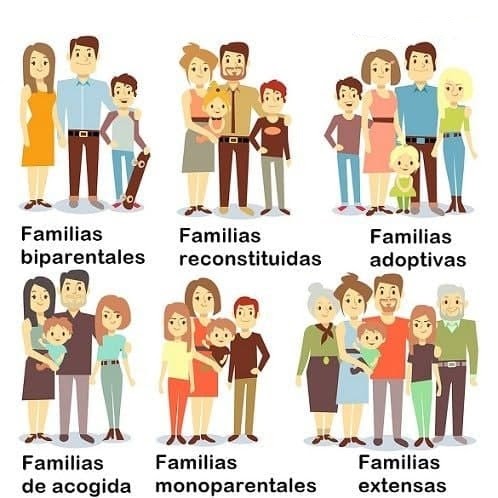 Tipos de Familias. Tipos de Familias.