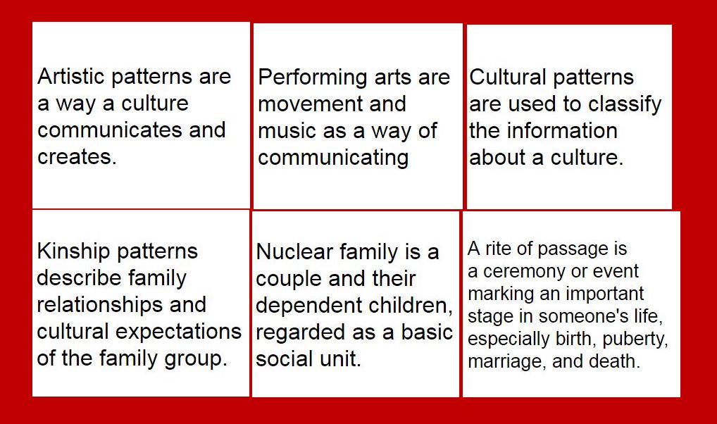 Koops Old Social Studies 30 Class: 3. Cultural Patterns