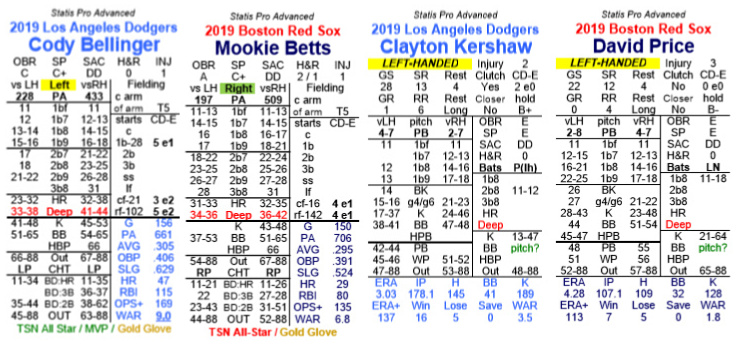 PudnerSports.com: Using the DEEP chart even if playing basic Statis-Pro ...