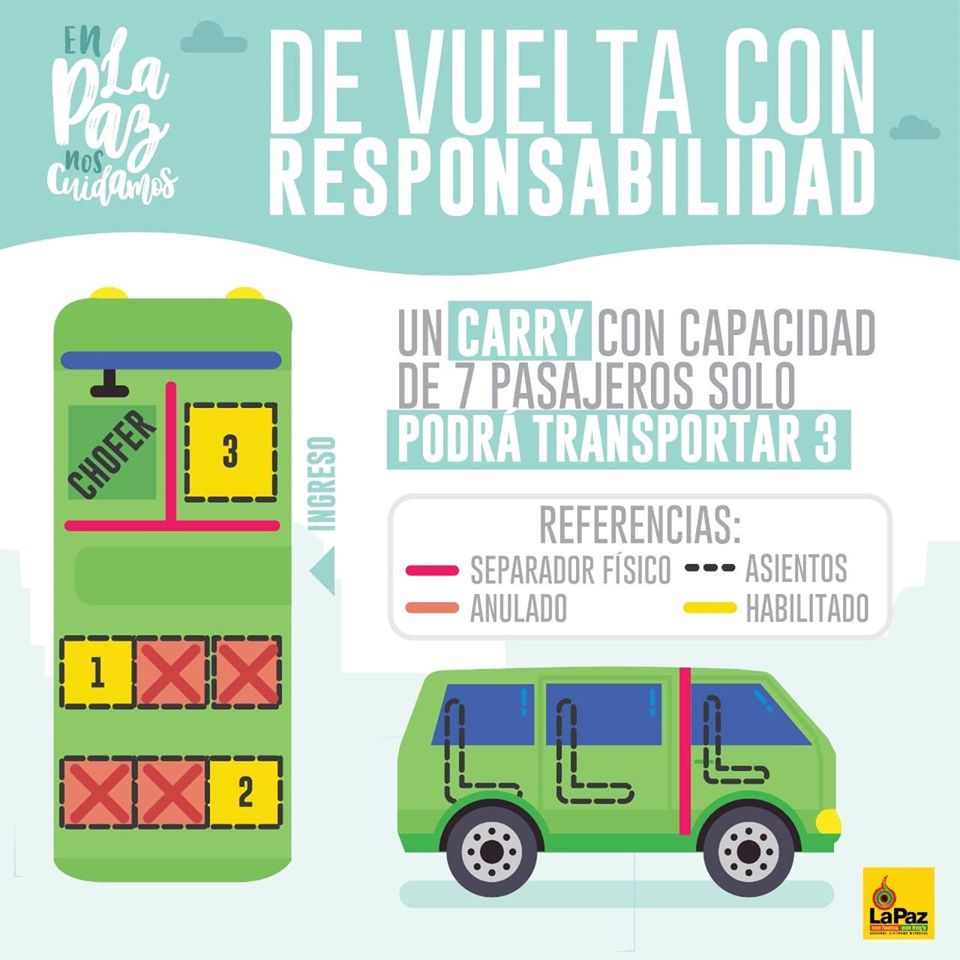 ¿Qué cambios deben producirse en los micros, minibuses, trufis y taxis ...