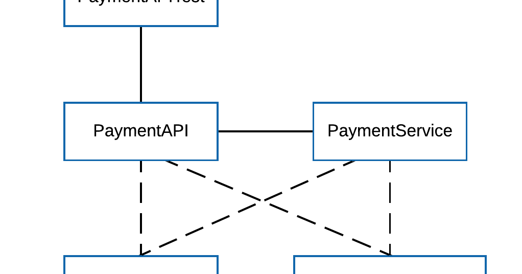 Salesforce ~ Rest Api Implementation And Testing Com Exile