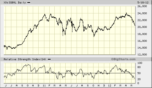 IKN | Chart of the day is…