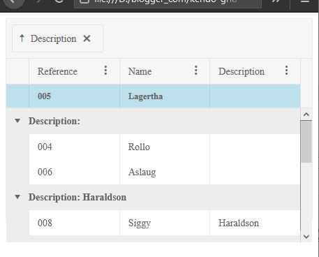 kendo grid angular get selected row index