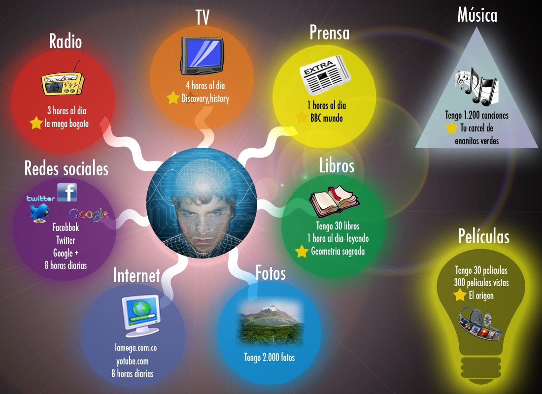 web multimedia: infografía