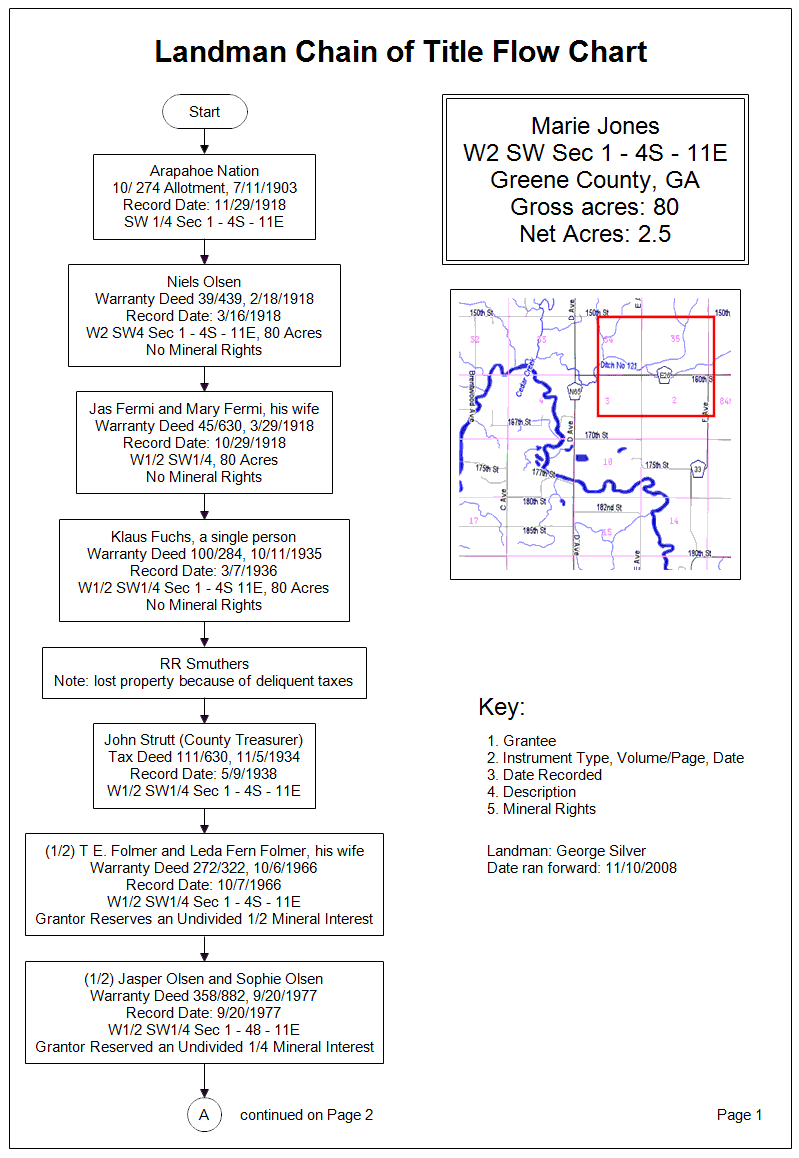 Contoh Flowchart LENGKAP 100+