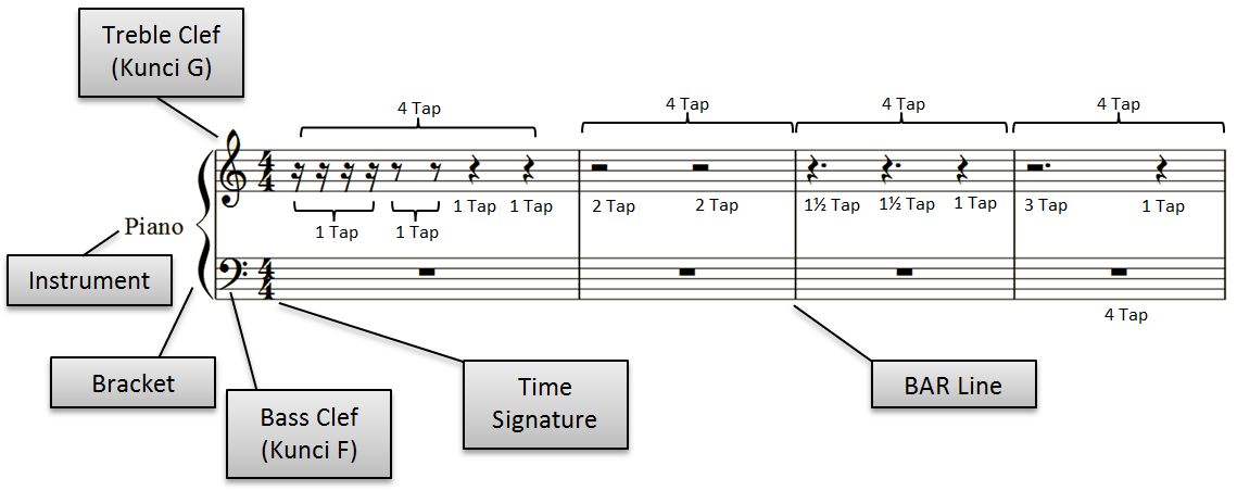 Dasar Partitur | GPIB PNIEL Surabaya