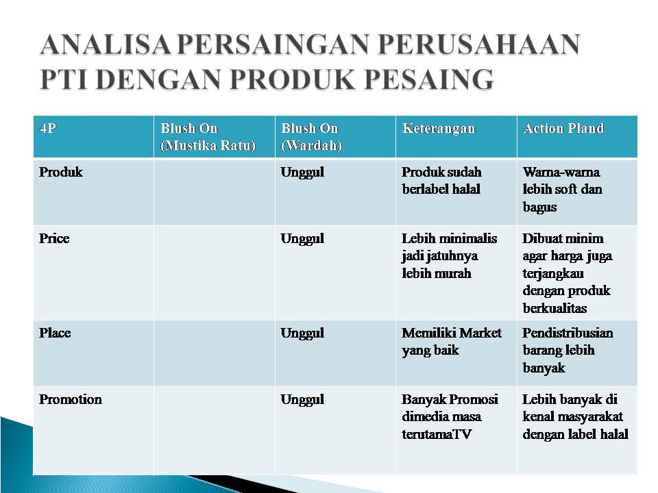 LUSIANA NURYANTI" blog: PT.PARAGON TECHNOLOGY AND INNOVATION (WARDAH ...