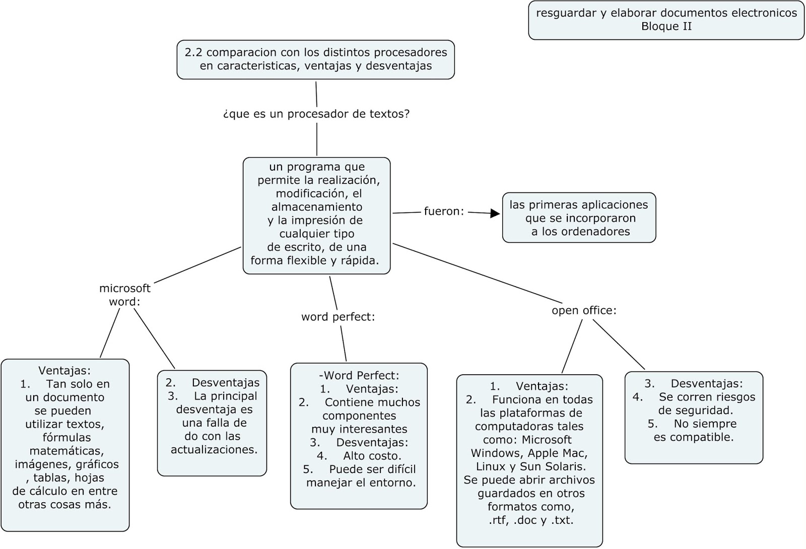 RESGUARDAR Y ELABORAR DOCUMENTOS ELECTRONICOS