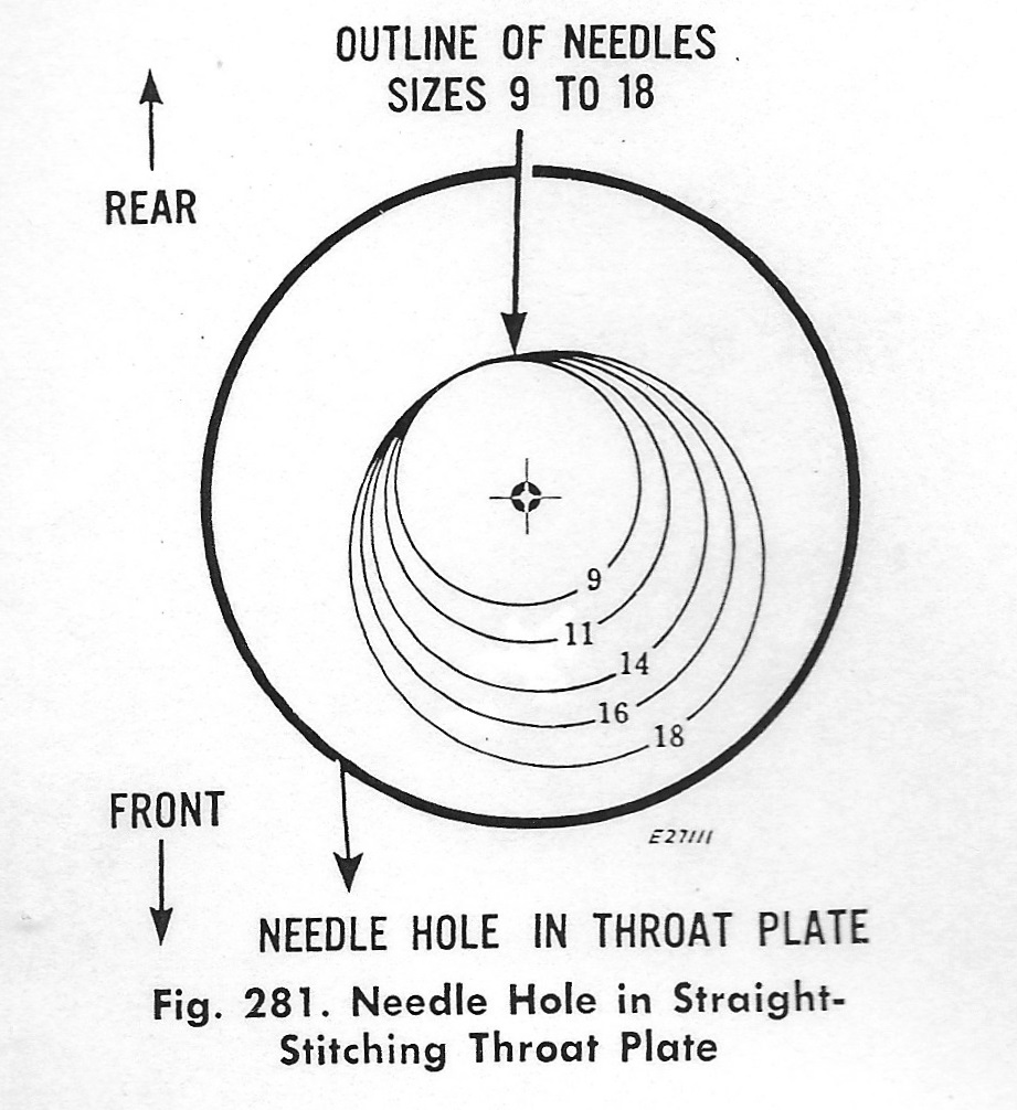 Vintage Sewing Machines: Singer 500a Will Not Form Zig Zag Stitch