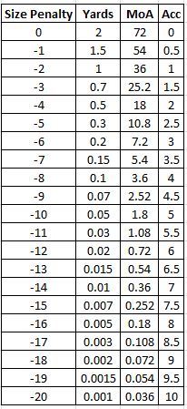 Range Time: Two rounds through one hole - Gaming Ballistic