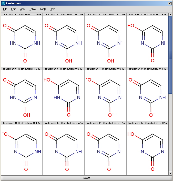 World of Biochemistry (blog about biochemistry): Tautomers