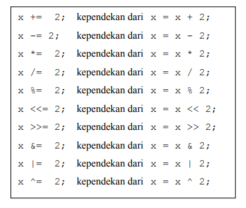 Algoritma Operator Aritmatika | belajar coding