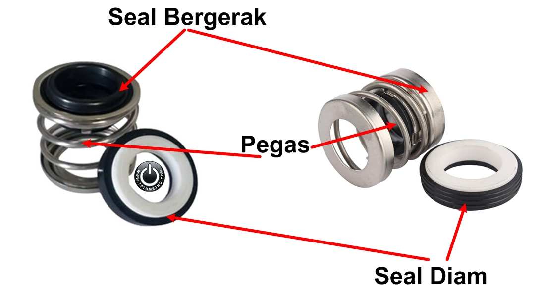 Pompa Air Hidup Tetapi Tidak Air Tidak Keluar - TPTUMETRO