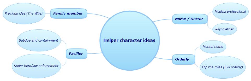 Joshua-Swire-XB3001 (Game Proposal): Character ideas