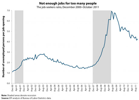 jobsanger: Not Nearly Enough Jobs
