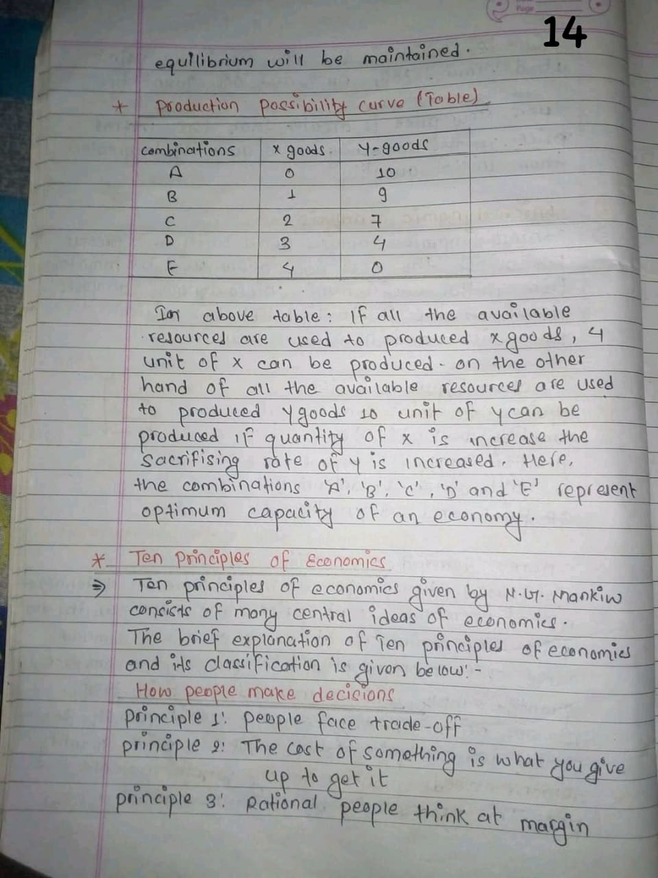 IMPORTANT Notes For TU BBS 1st Year...Economics-1st Chapter