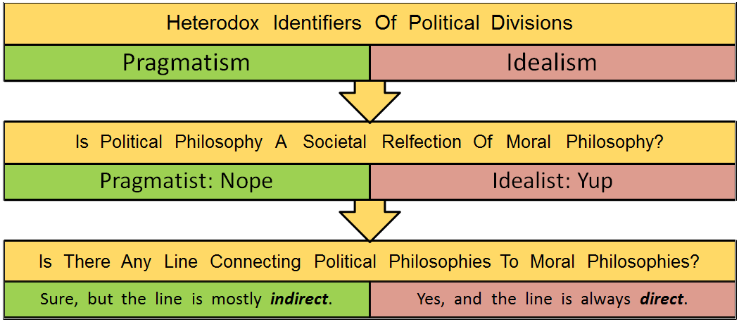 Extensive Arguments: Electoral Fideism