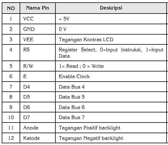 LCD YANG DI OPERASIKAN PADA MIKROCONTROLER