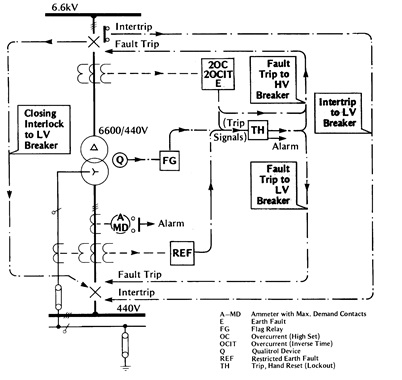Engineering Photos,Videos and Articels (Engineering Search Engine ...