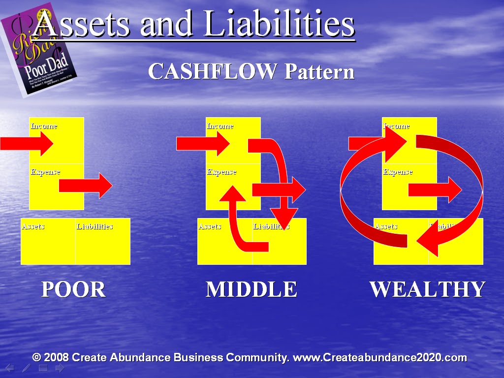 Success Driven Life: Money Life Cycle Of The Poor, Middle Class and ...