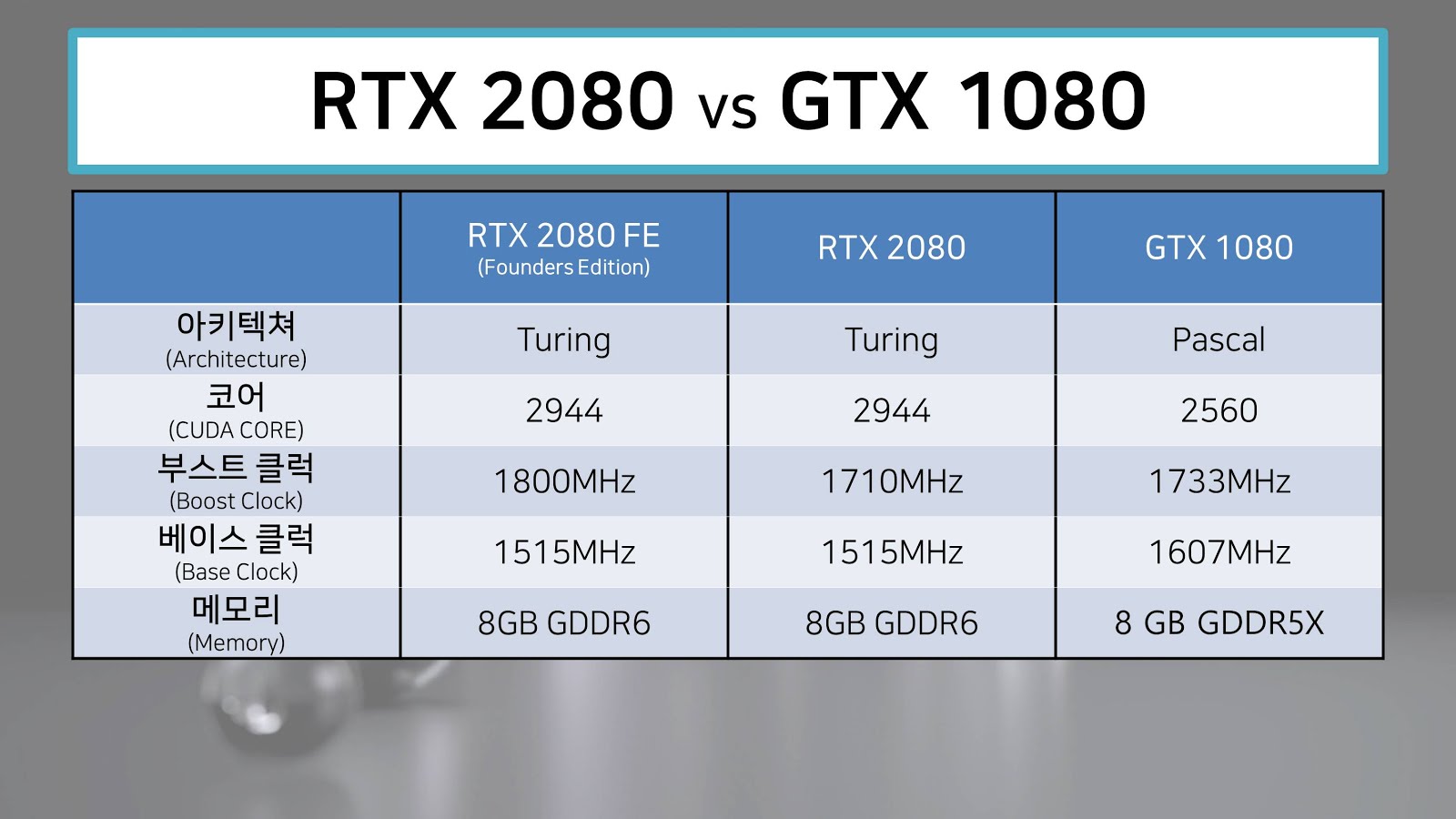 엔비디아 지포스 RTX와 GTX 사양비교(Nvidia Geforce RTX vs Nvidia Geforce GTX)