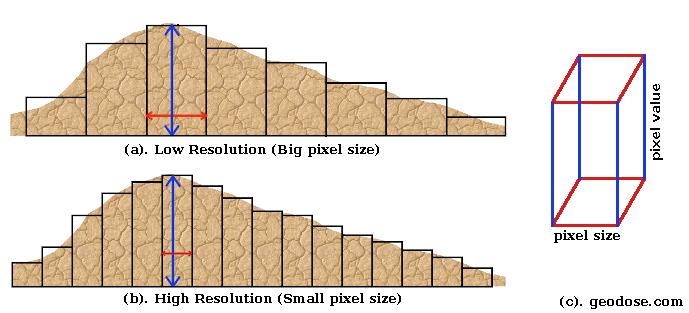 How to Calculate Raster Surface Volume in QGIS